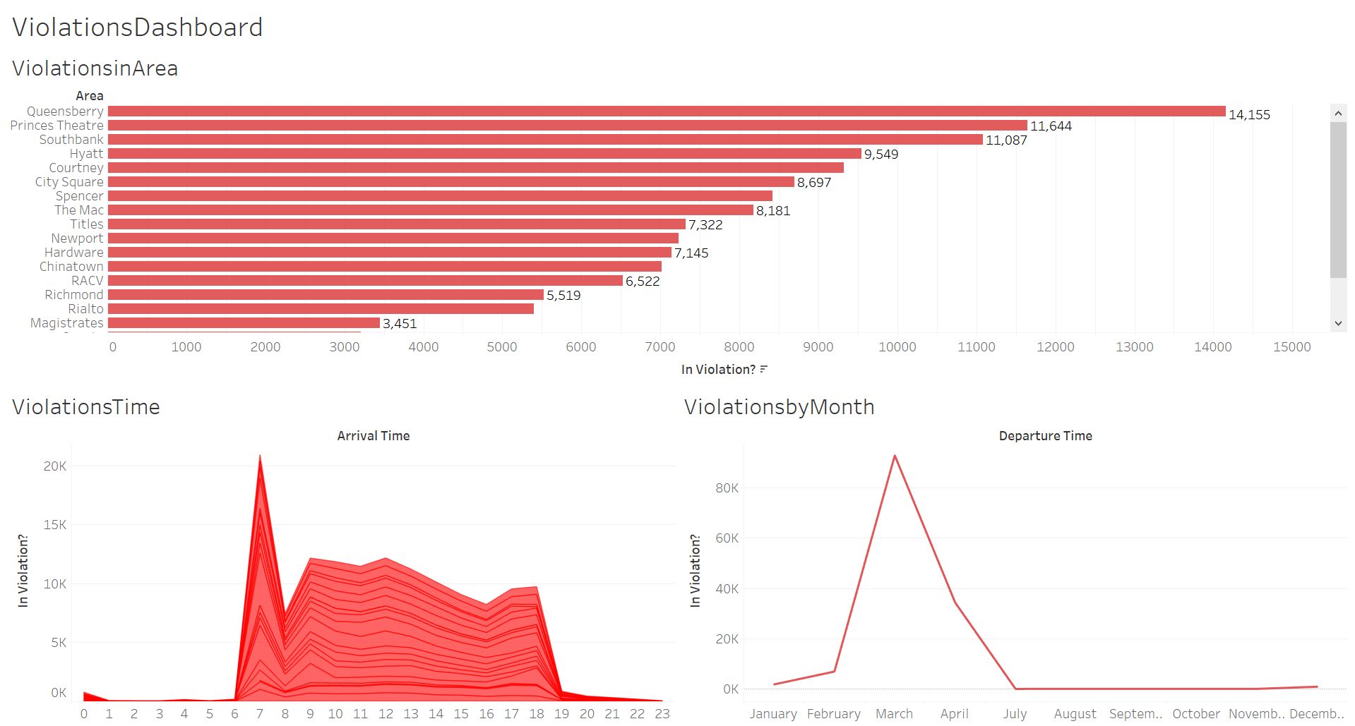 Tableau Parking Visualisation | tableau_parking_visualisation